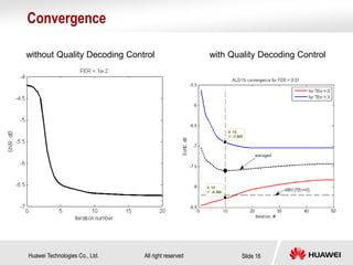 Tensor-Based Multiuser Detection | PDF