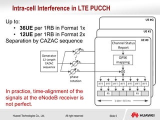Tensor-Based Multiuser Detection | PDF