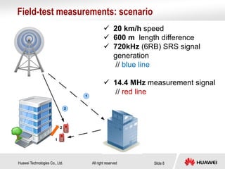 Tensor-Based Multiuser Detection | PDF