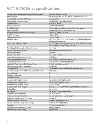 Vlt® hvac drives a complete range of advanced solutions | PDF