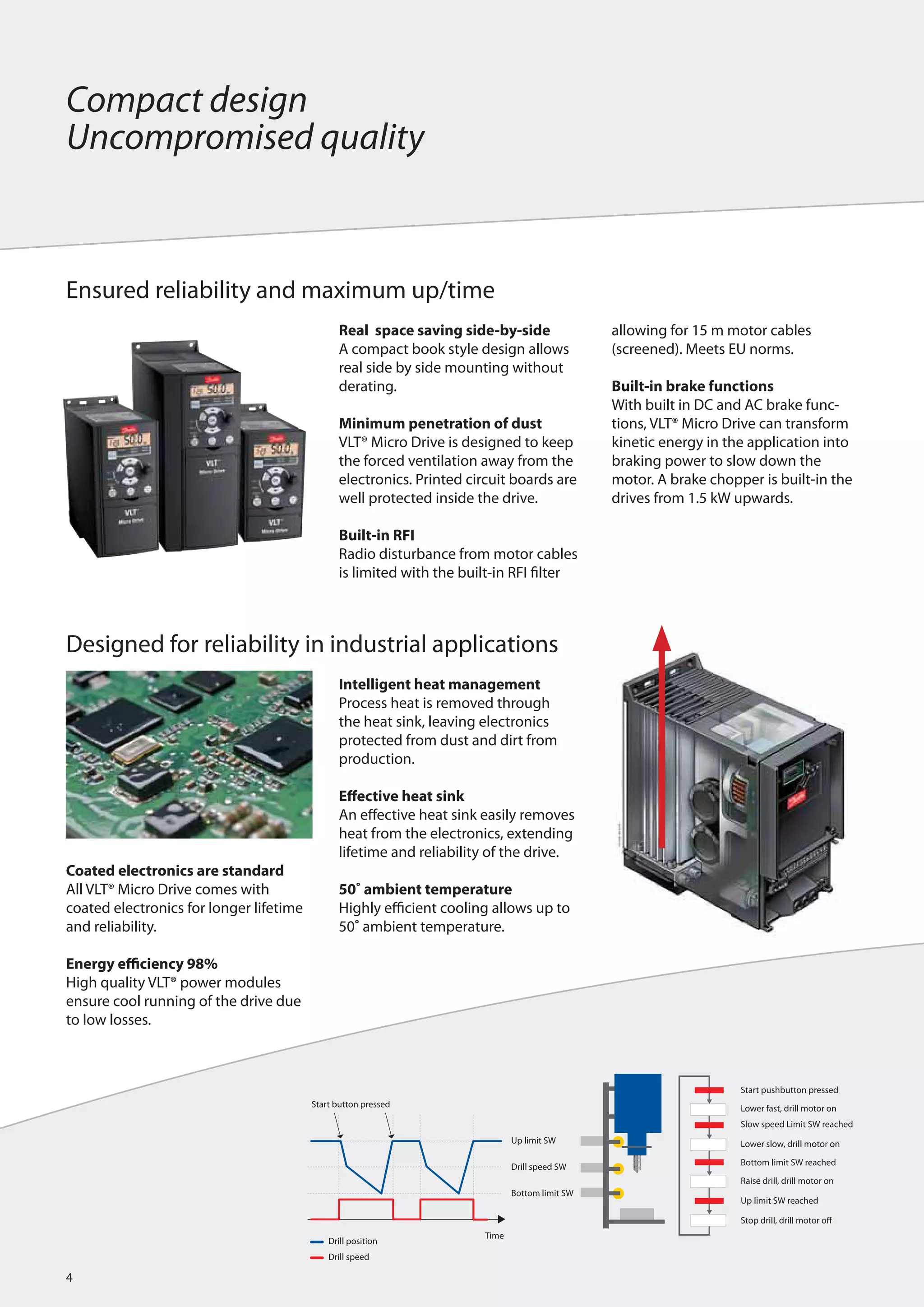 Vlt micro drive - Danfoss | PDF