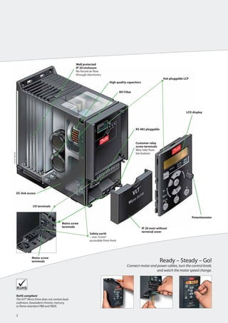 Vlt micro drive - Danfoss | PDF