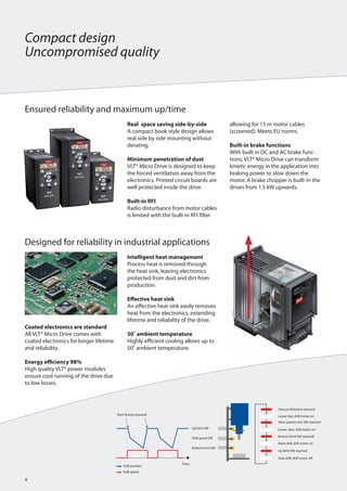 Vlt micro drive - Danfoss | PDF