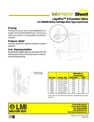 Válvula de 3 funções Milton Roy | PDF