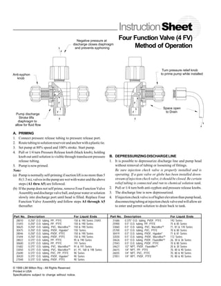 Válvula de 4 funções Milton Roy | PDF