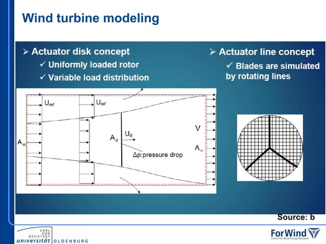 Vl wind energy_meteorology_ss11_-_09_-_wind_farm_modeling_gerald | PPT