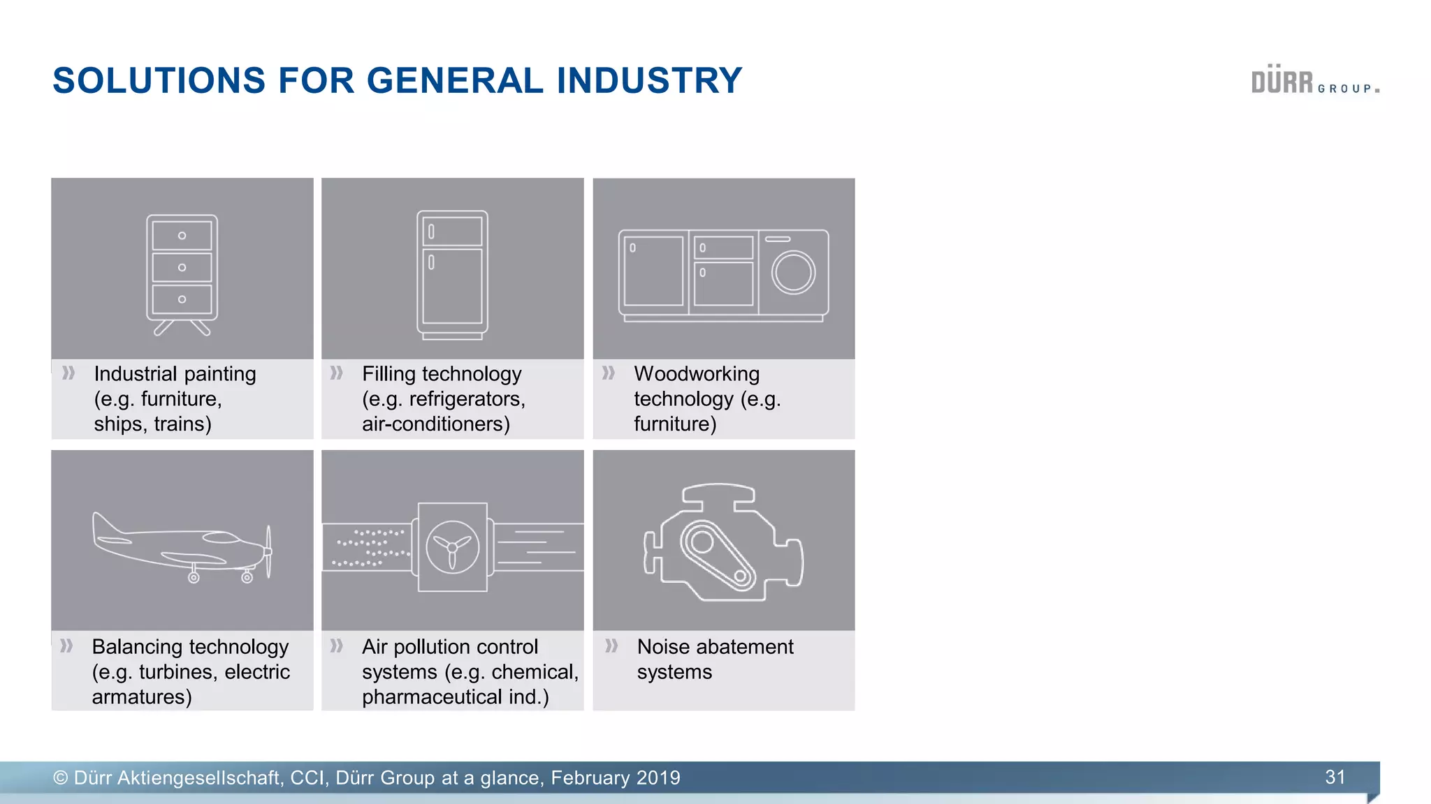 Duerr at a glance (Feb 2019) | PPT