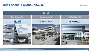 Duerr at a glance (Feb 2019) | PPT