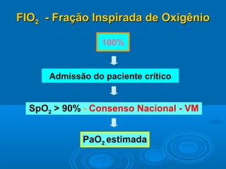 Princípios da Assistência Ventilatória - UTI