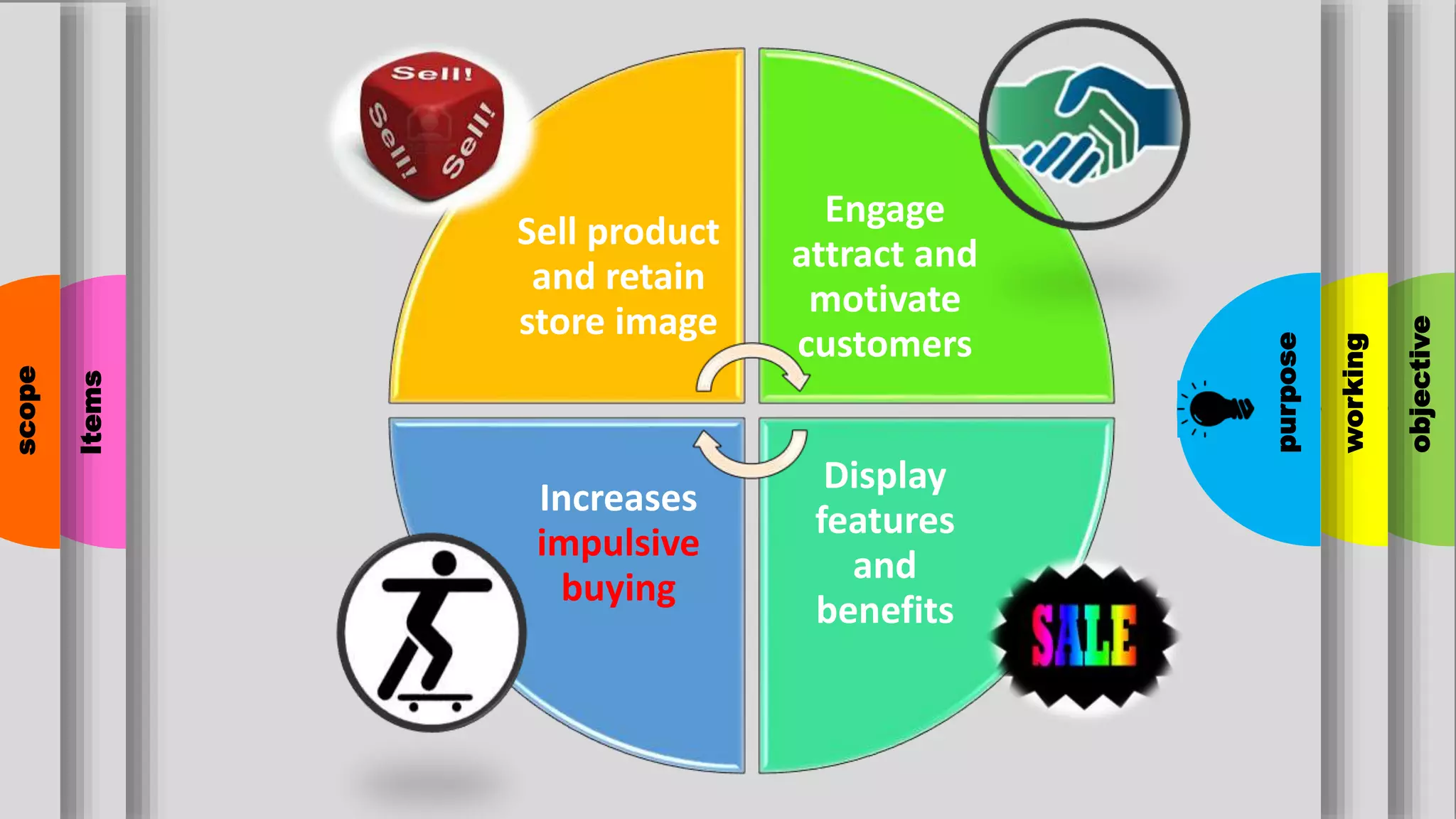 Visual Merchandising | PPT