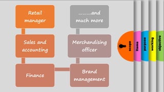 Visual Merchandising | PPT