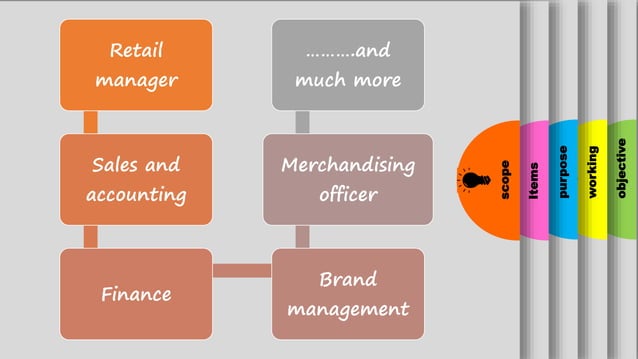 Visual Merchandising | PPT