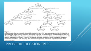 dialogue act modeling for automatic tagging and recognition | PPT