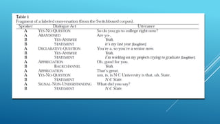 dialogue act modeling for automatic tagging and recognition | PPT