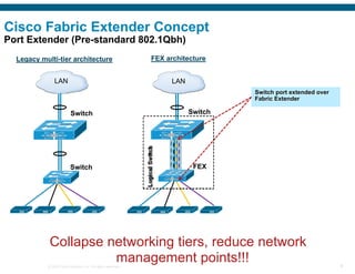 CELC_VM-FEX with Cisco Virtual Interface Card | PPT