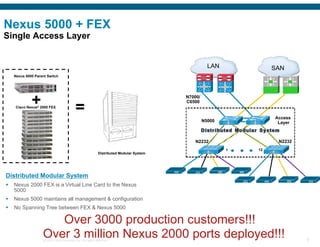 CELC_VM-FEX with Cisco Virtual Interface Card | PPT