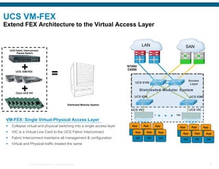 CELC_VM-FEX with Cisco Virtual Interface Card | PPT