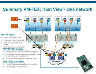 CELC_VM-FEX with Cisco Virtual Interface Card | PPT