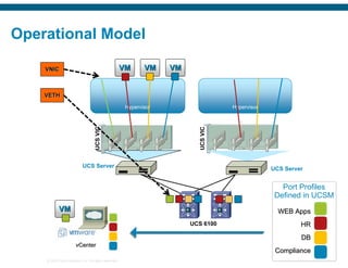 CELC_VM-FEX with Cisco Virtual Interface Card | PPT