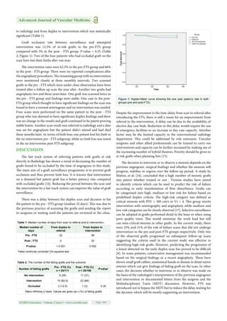 Advanced Journal of Vascular Medicine | PDF