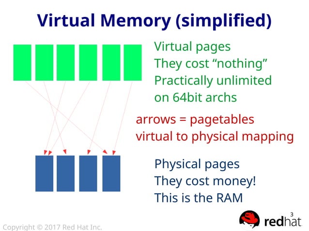 Kernel Recipes 2017 - 20 years of Linux Virtual Memory - Andrea ...