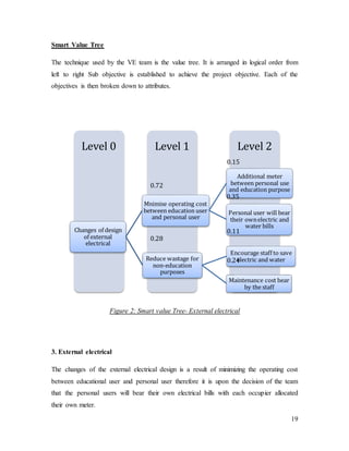 Vm report-most-updated-2 | DOCX