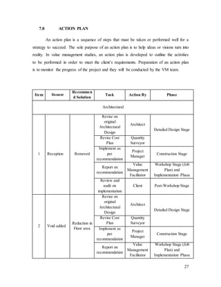 Vm report-most-updated-2 | DOCX