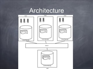Virtualization - Kernel Virtual Machine (KVM) | PDF