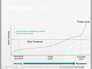 10 Steps to Building an Effective Vulnerability Management Program | PDF