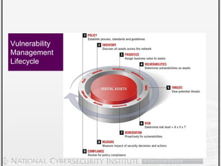 10 Steps to Building an Effective Vulnerability Management Program | PDF