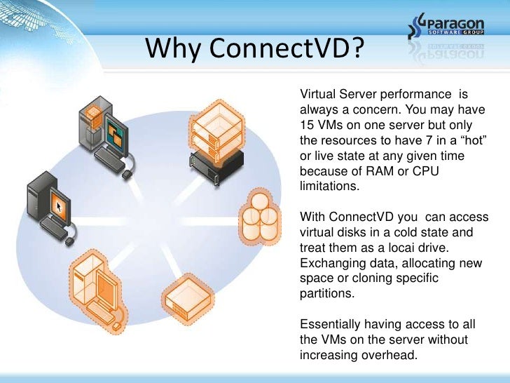 Connect To Virtual Disk