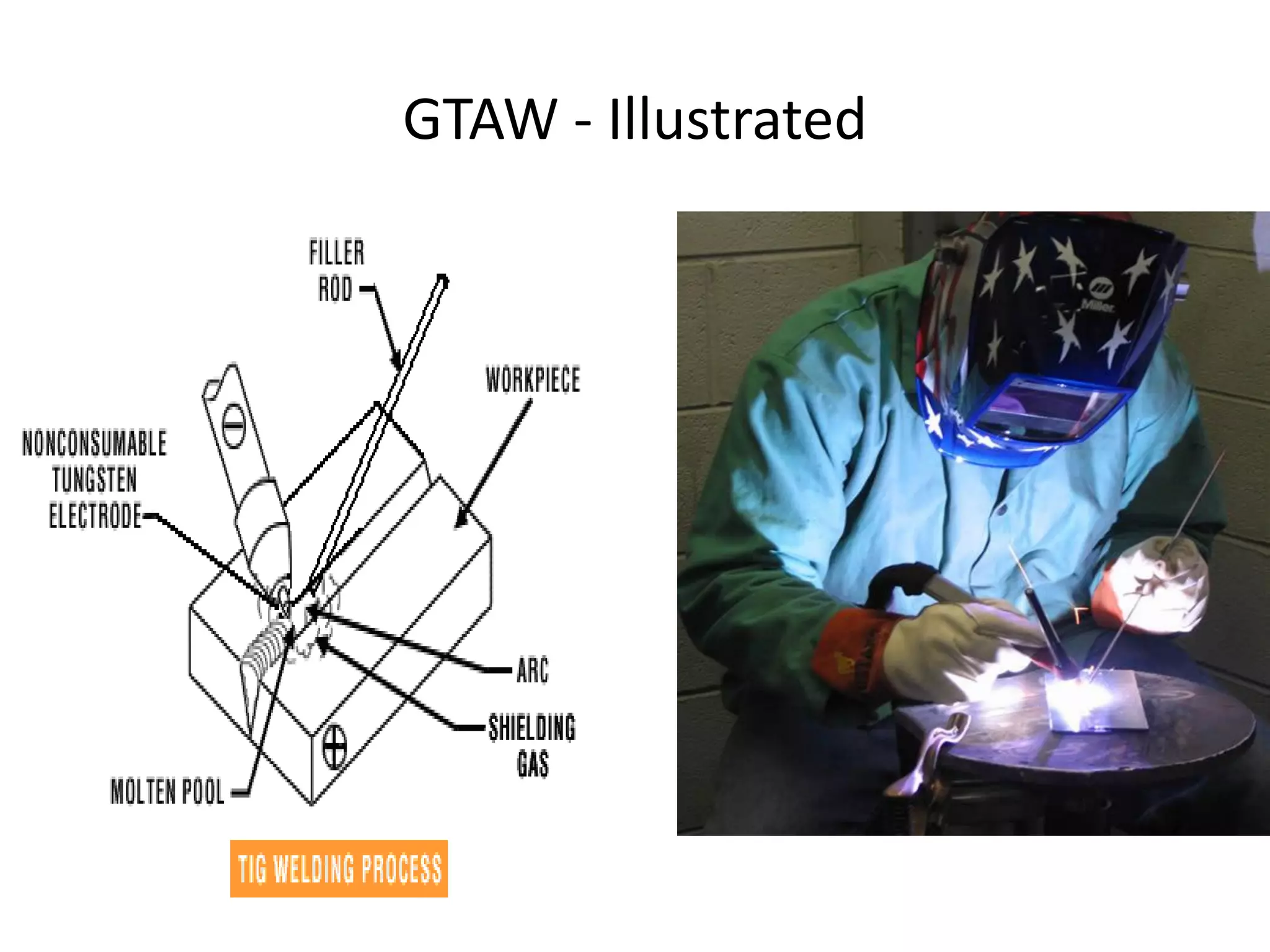 Welding and its types | PDF