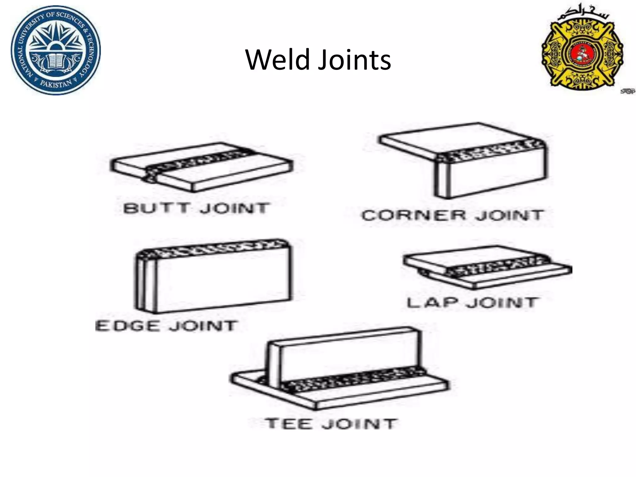 Welding and its types | PDF