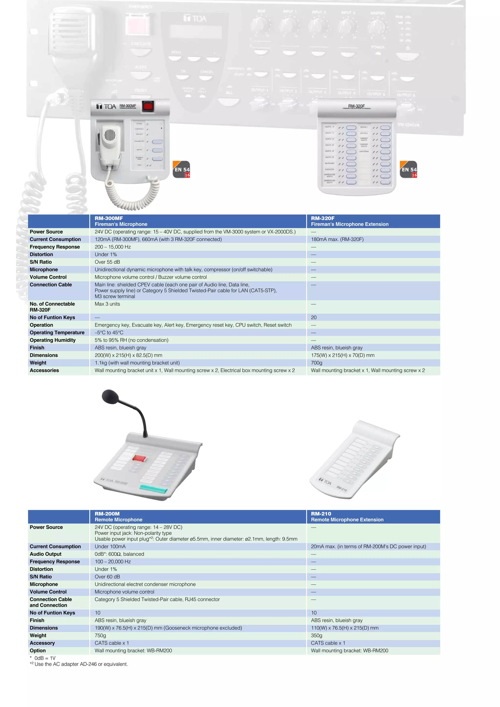 Vm3240va ce cb1e | PDF