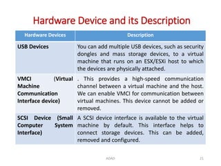 Managing Virtual Hard Disk and Virtual Machine Resources | PPTX