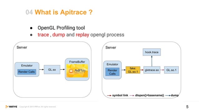 Summer Internship Project - Remote Render | PPT