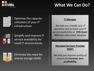 Virtualization for SMBs - VM6 Software | PPT