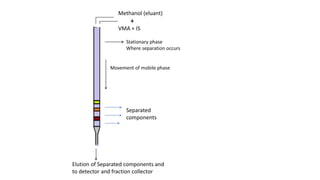 VANILLYLMANDELIC ACID ESTIMATION | PPTX