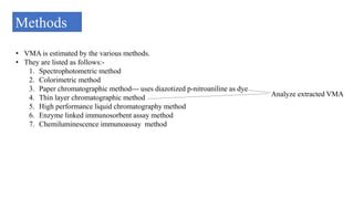 VANILLYLMANDELIC ACID ESTIMATION | PPTX