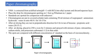VANILLYLMANDELIC ACID ESTIMATION | PPTX