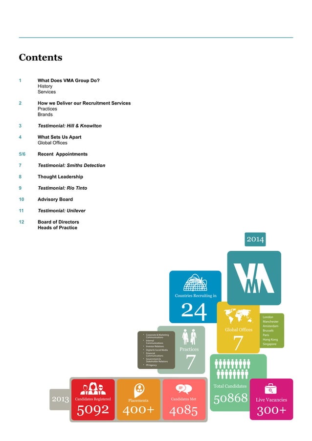 VMA Group - Key Information | PDF