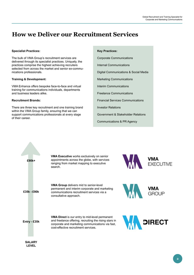 VMA Group - Key Information | PDF