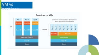 cara belajar vm dan container yang paling dasar | PPTX