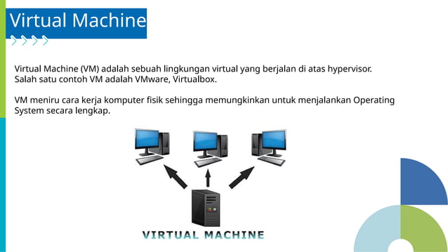 belajar dasar-dasar tentan docker dan VM | PPT