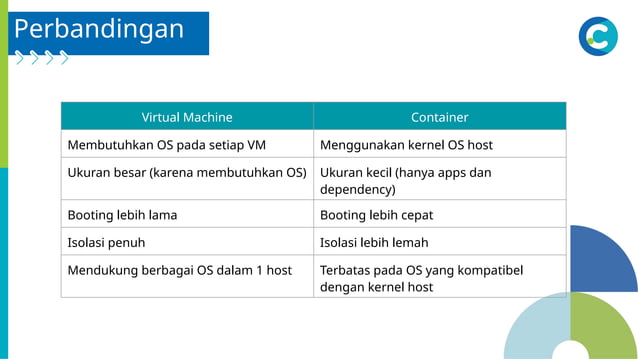 belajar dasar-dasar tentan docker dan VM | PPTX