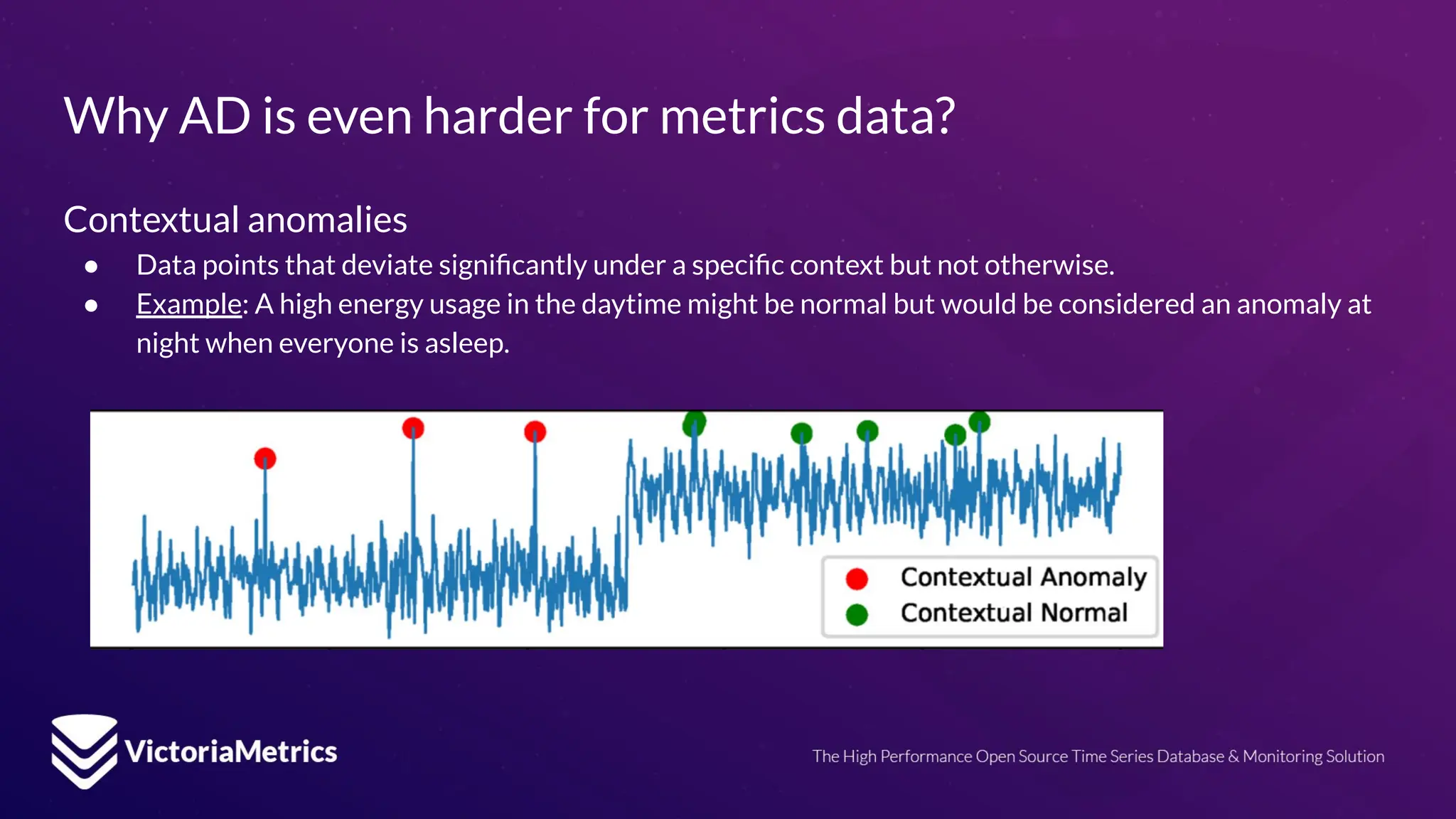 VM Anomaly Detection: Introduction | PPT