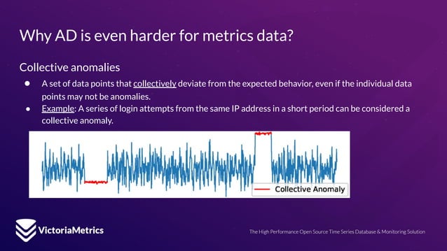 VM Anomaly Detection: Introduction | PPT