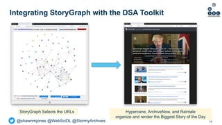 SHARI (StoryGraph Hypercane ArchiveNow Raintale Integration) | PPT
