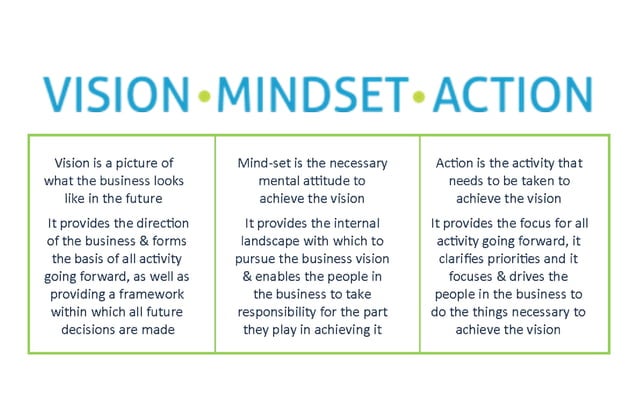 VISION > MINDSET > ACTION | PPT