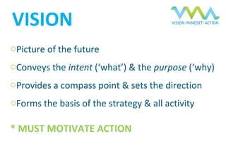 VISION > MINDSET > ACTION | PPT